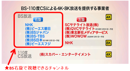 BS4K・BS8K・CS4K放送を見るには？視聴方法をやさしく解説！