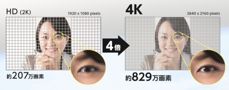 【新4K8K衛星放送わかるモン】BS4K・BS8K・CS4K(スカパー！4K)を見る方法！