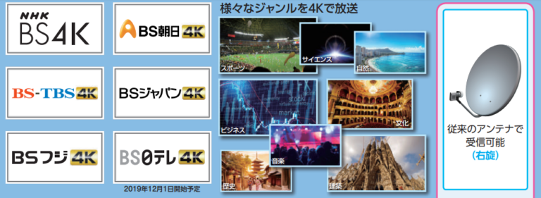 BS4K・BS8K・CS4K衛星放送チャンネルは？(BS,CS番組表一覧)